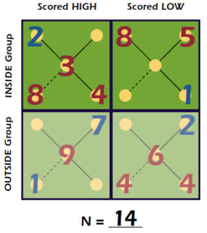 Using Group TKI Profiles for Improving Conflict Management in ...