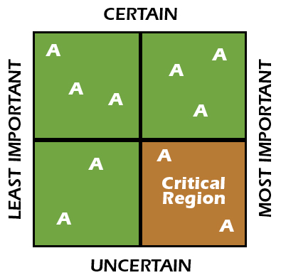 Problem Management: A Behavioral Science Approach - Kilmann Diagnostics