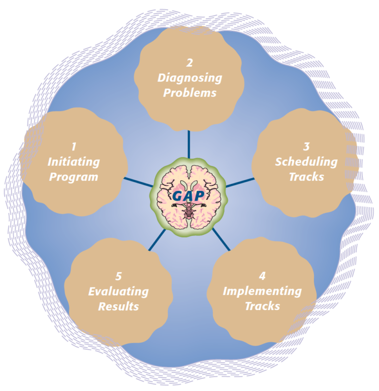 Quantum Organizations | The Eight Tracks to Corporate Transformation