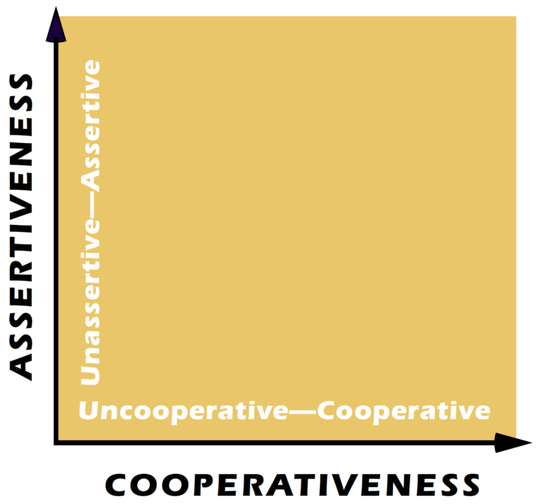 TKI Frequently Asked Questions | Kilmann Diagnostics | TKI Assessment