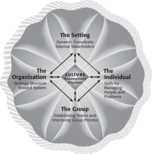 Mastering the Thomas-Kilmann Instrument (TKI)