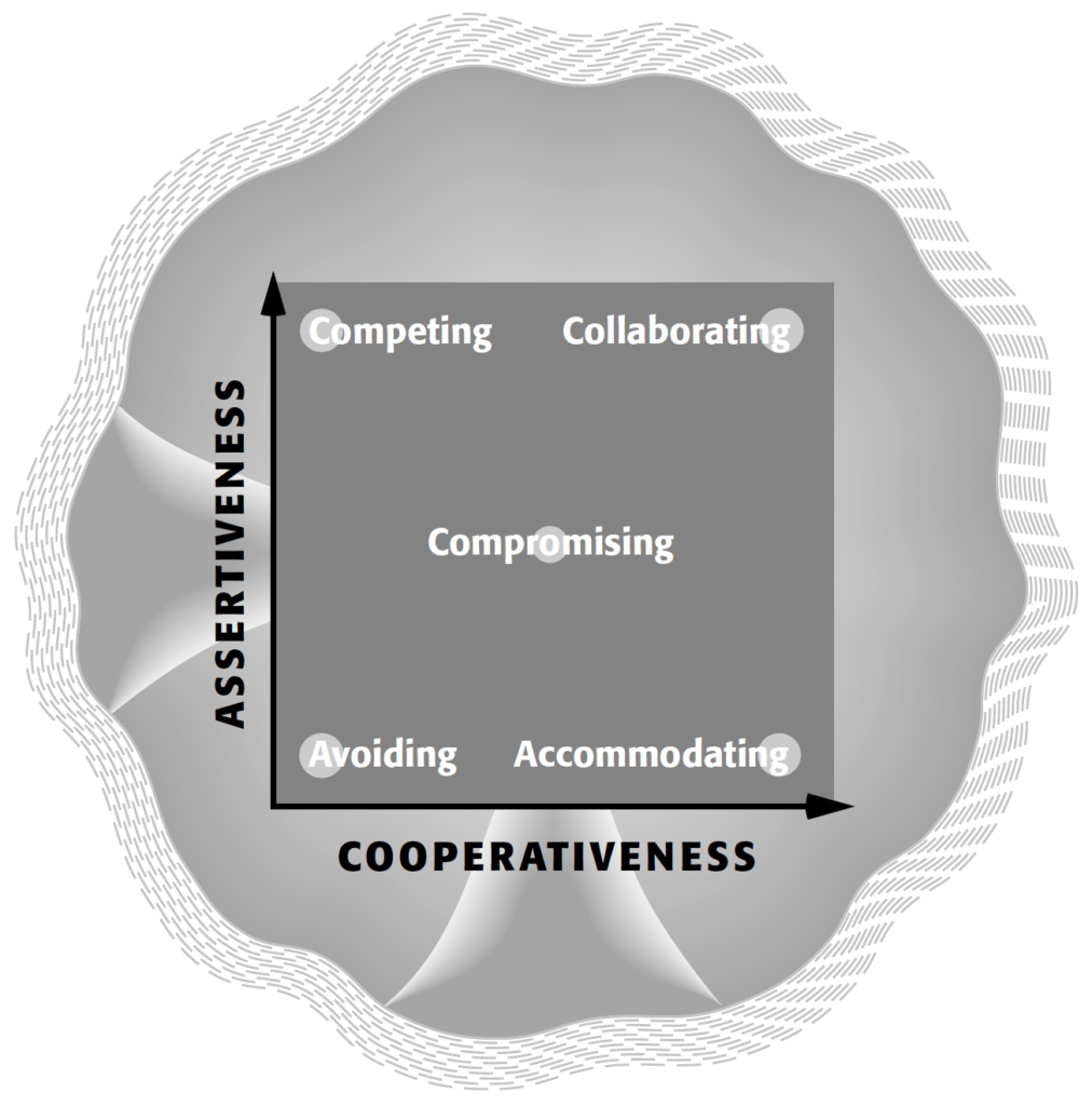 Eight Key Attributes in a Conflict Situation