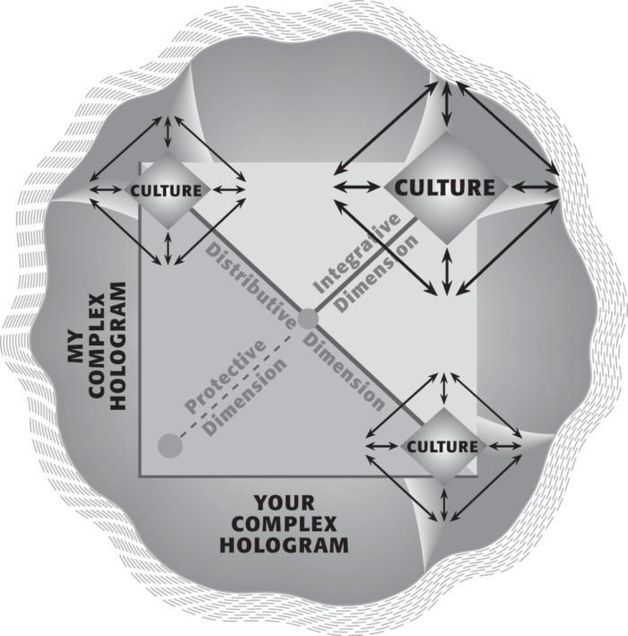 Mastering the Thomas-Kilmann Instrument (TKI)