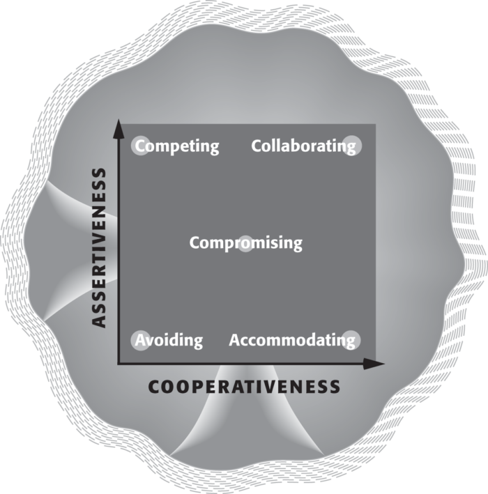 Press Kit for Mastering the Thomas-Kilmann Instrument